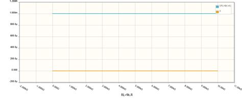 Infinite Output Impedance In Amplifier Instead Of Electrical Engineering Stack Exchange