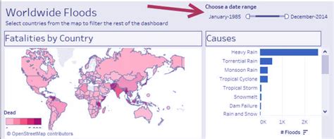 Tableau Filter Operations Create Filter Operations In Tableau Dataflair
