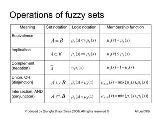 Fuzzy Logic PPT