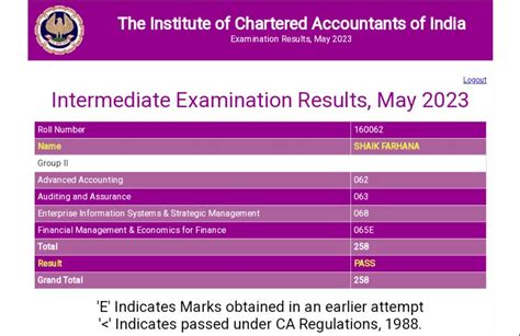 farhana shaik on linkedin ca industrialtraining results 137 comments