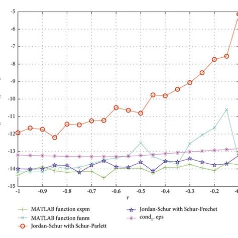 Graphs With Distances Given By Scaled Resistance Distance Download Scientific Diagram