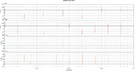 Result Of Feynman Gate Download Scientific Diagram