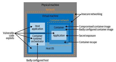 cloudsecurity containersecurity devsecops kubernetes… hamza