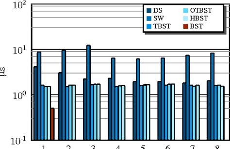Figure 1 From Exploiting Parallelization In Explicit Model Predictive Control Semantic Scholar