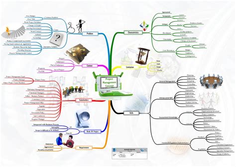 Contoh Dan Cara Membuat Mind Mapping Yang Menarik Blog Mamikos
