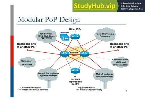 1 Isp Network Design 1 Pdf