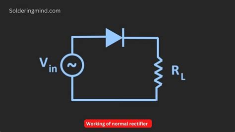 Precision Rectifier Using Op Amp Circuit And Working