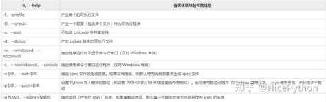 Python Pyinstaller安装和使用教程（详解版） 知乎