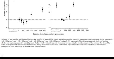 Offsetting Behaviour Choice Of Baseline Matters