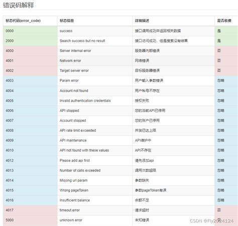 抖音根据关键词取商品列表 Api 返回值说明抖音关键词返回搜索结果 Csdn博客