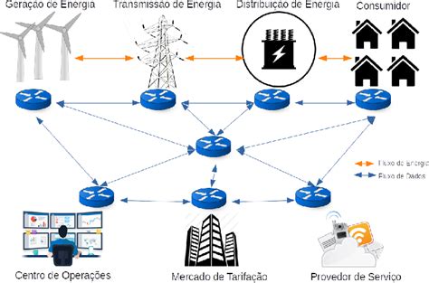 Figure 1 From A Review Of Privacy Preserving Aggregation Schemes For Smart Grid Semantic Scholar