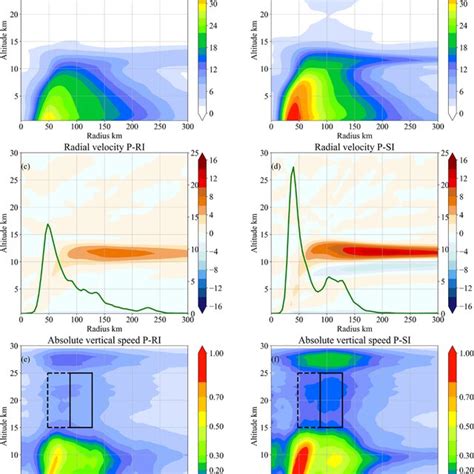 Azimuth And Time Mean Radiusaltitude Profiles Of The Full Horizontal