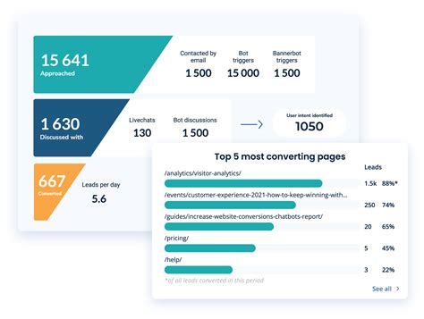 Conversion Dashboard Leadoo Conversion Platform