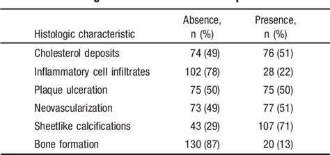 Dental Pulp Calcification Semantic Scholar