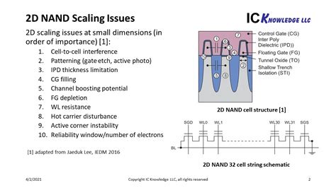 D Nand Archives SemiWiki