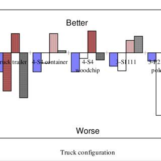 Comparison Of Dynamic Performance Measures Download Scientific Diagram