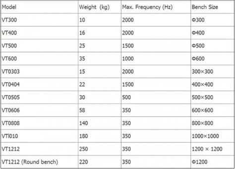 Sine And Random Electrodynamic Vibration Shaker For Vehicle Parts Iso 16750