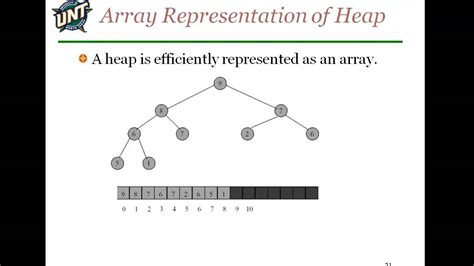 Data Structures Heap Arabic Youtube