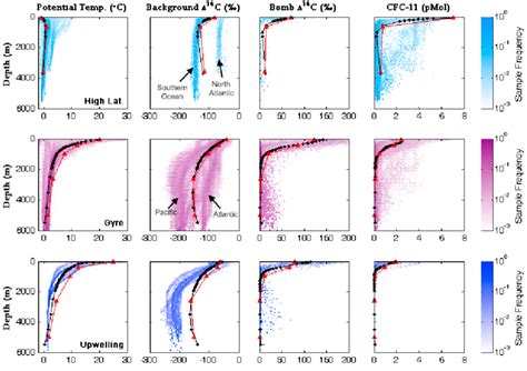 Simulated Tracer Profiles For The High Resolution Black And