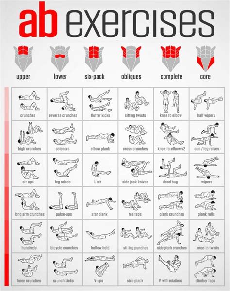 Effective Ab Exercises For A Stronger Core List Of Exercises For Each