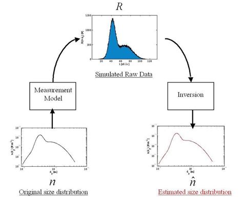 Scheme Of The Simulation Principle Download Scientific Diagram