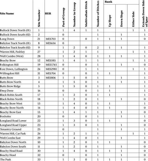 Identification Configuration Description Download Scientific Diagram