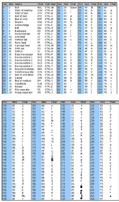 Kode Ascii Lumbung Guru