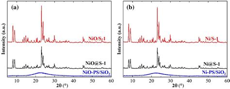 Xrd Patterns Of The As Prepared Catalysts A After Calcination At