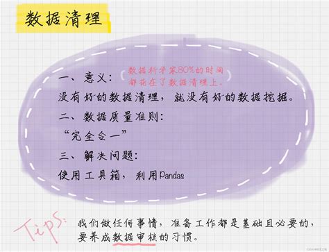 数据清洗:数据挖掘的前期准备工作数据清洗前要做什么工作 Csdn博客 数据清洗:数据挖掘的前期准备工作数据清洗前要做什么工作 Csdn博客