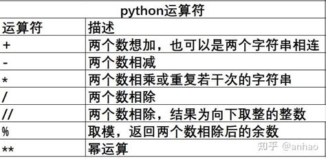 Python百分号代表什么python Int代表什么python Int Csdn博客