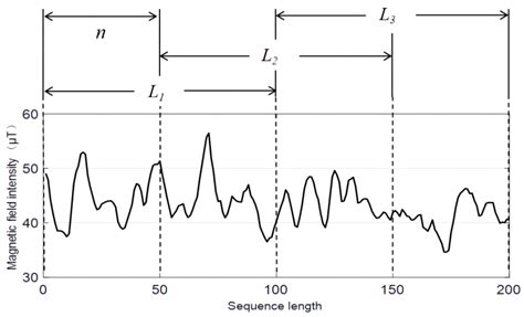 Sensors Free Full Text Multi Scale Fusion Localization Based On