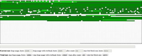 Visualizing The Heap On Embedded Devices [dmitry Frank]