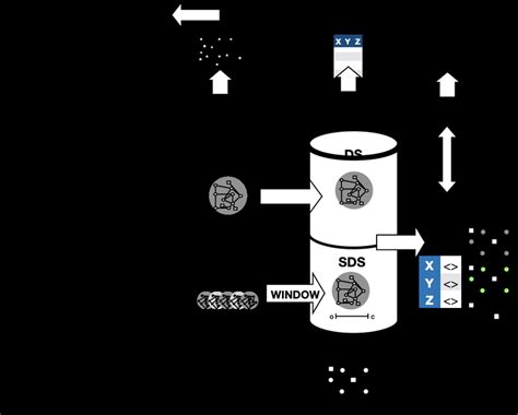 The Anatomy Of An Rsp Ql Query Download Scientific Diagram