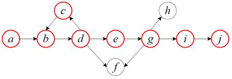 Applied Sciences Free Full Text Efficient Processing Of K Hop