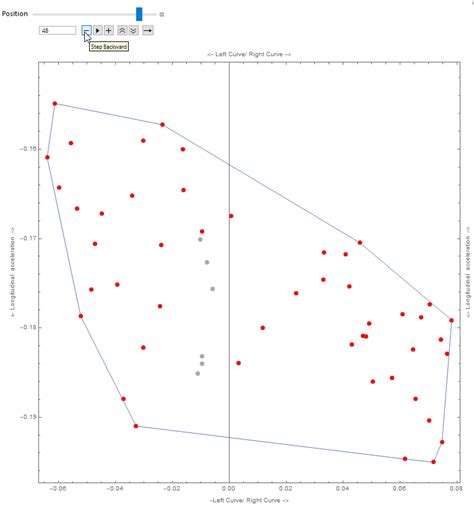 Plotting Colors In Manipulate Plot Change During Execution Mathematica Stack Exchange