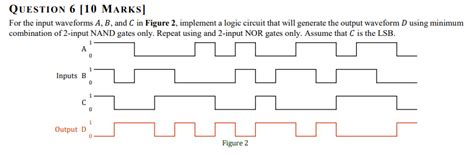 Solved QUESTION MARKS For The Input Waveforms A B Chegg Com