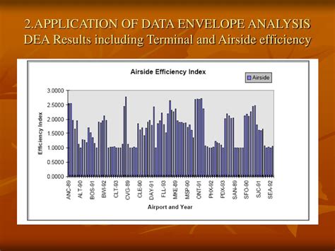 Ppt Developing Measures Of Airport Productivity And Performance