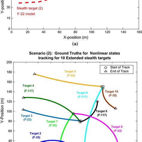 Stealth Targets Geometry Model Polar Stealth Target Rcs And 3d Rcs Download Scientific Diagram