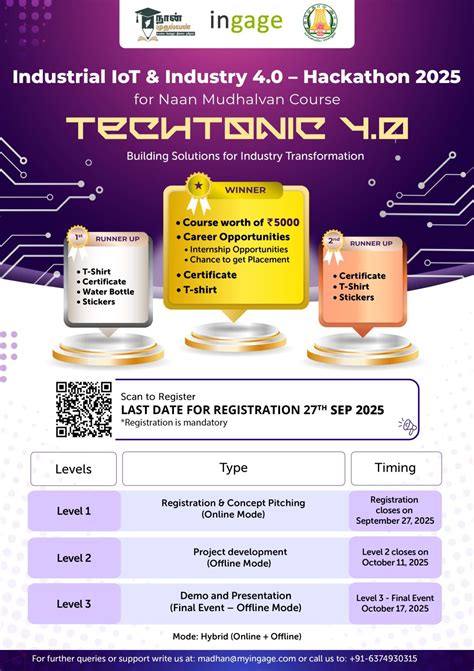 Hackathon2025 Techtonic4 Industrialiot Industry4 Innovation Smartmanufacturing