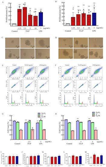 Polymers May 1 2023 Browse Articles
