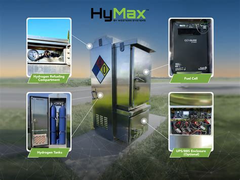 Technical And Performance Specs Faq For Hymax Fuel Cell Systems Hymax