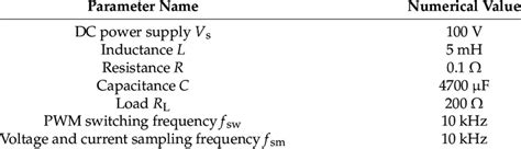 the parameters of the dc microgrid system model download scientific