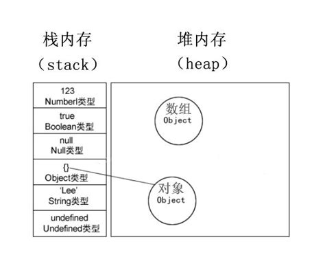 c 学习笔记 值类型和引用类型 我们打工人 博客园