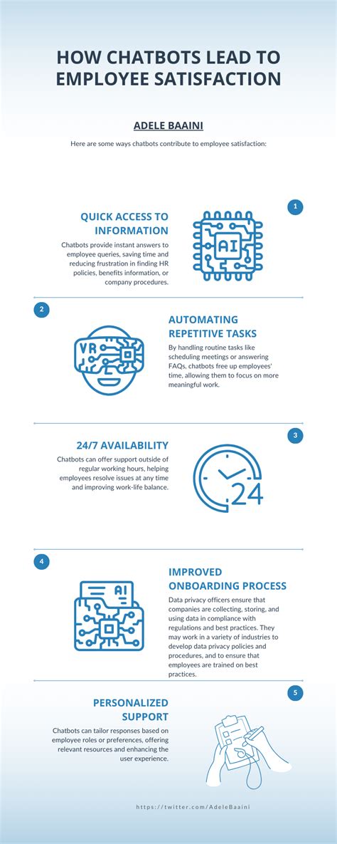 Ways Chatbots Contribute To Employee Satisfaction Adele Baaini Medium