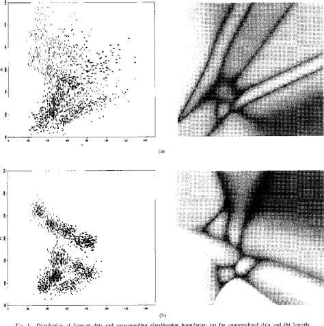 Figure 1 From Speaker Normalization And Adaptation Using Second Order Connectionist Networks