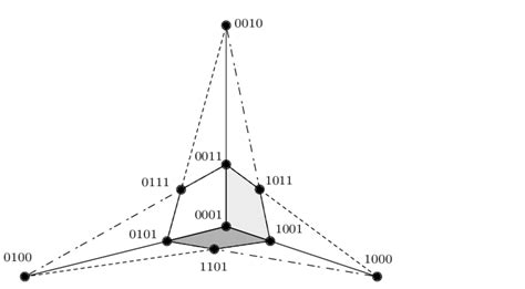 The D Configuration Represented By A Unit Cube In Point Download Scientific Diagram
