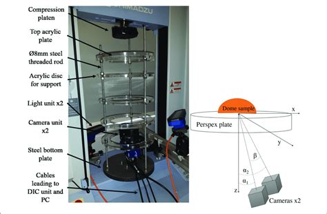 the loading rig for the dic application left and a schematic of the
