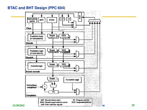 Csce 432832 High Performance Processor Architectures Instruction Flow