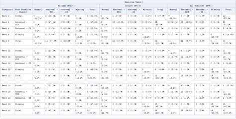 mazi 🔵 ntintelo on linkedin statisticalprogramming statisticalprogrammer