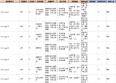 基于springmvc和mybatis实现的铁路售票系统 火车售票系统的数据流图 csdn博客